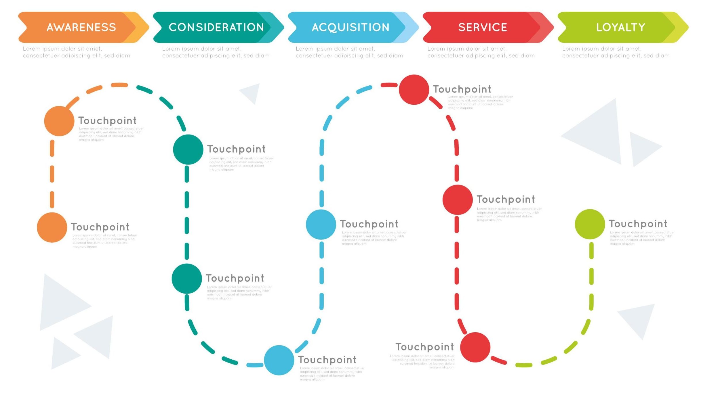 How To Use Customer Journey Maps to Manage PPC Spends | Pixage