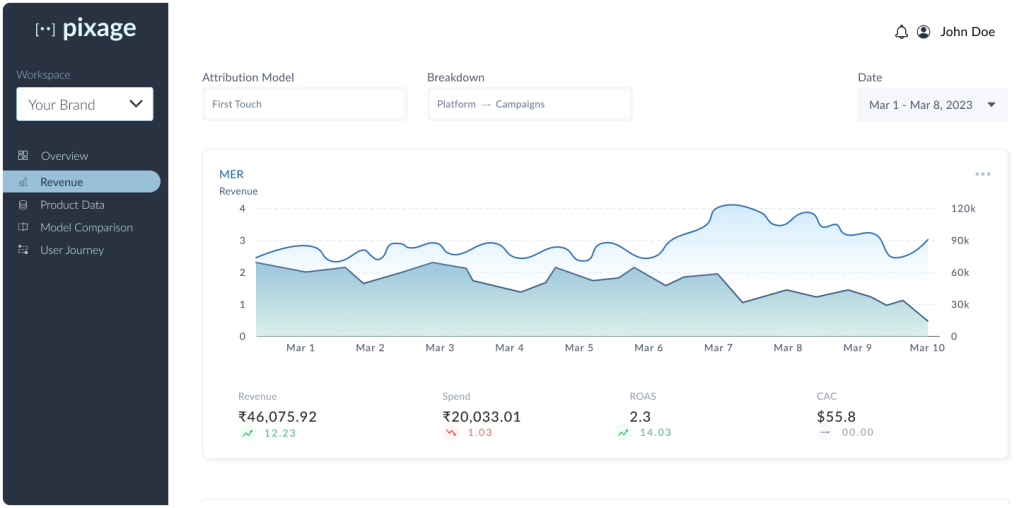 Pixage | Source of Truth for Brands & Advertisers